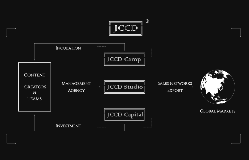JCCD – STUDIO・CAMP・CAPITAL